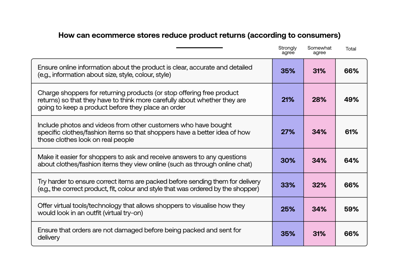 New research: How consumers believe fashion retail should tackle the ...
