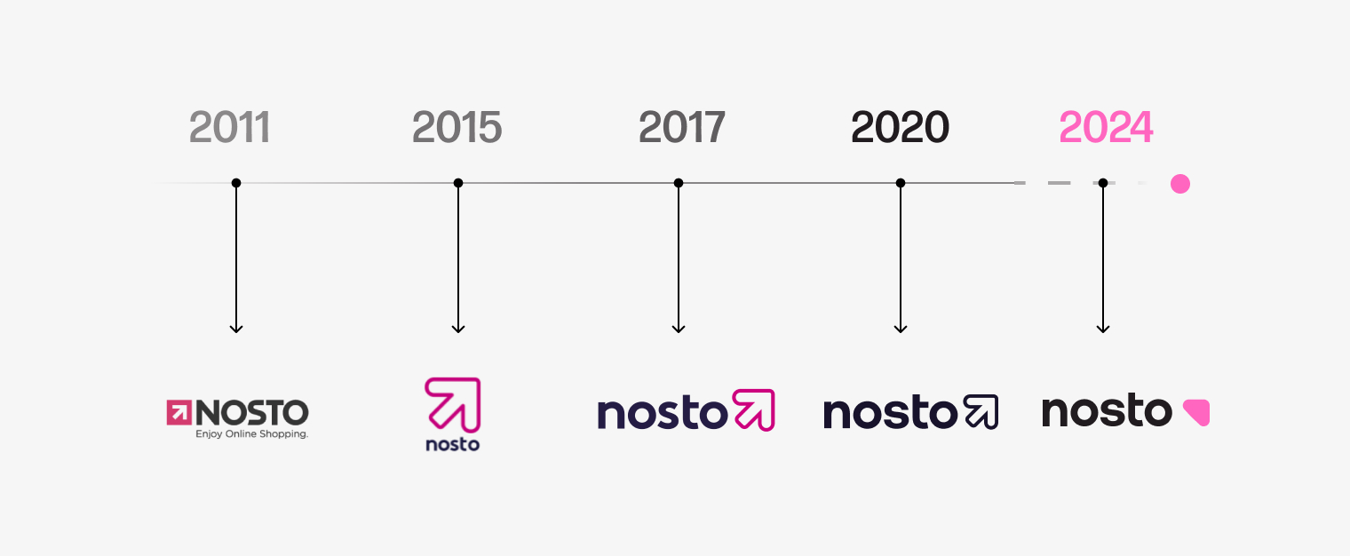 Nosto | Inside our brand and product evolution for 2024