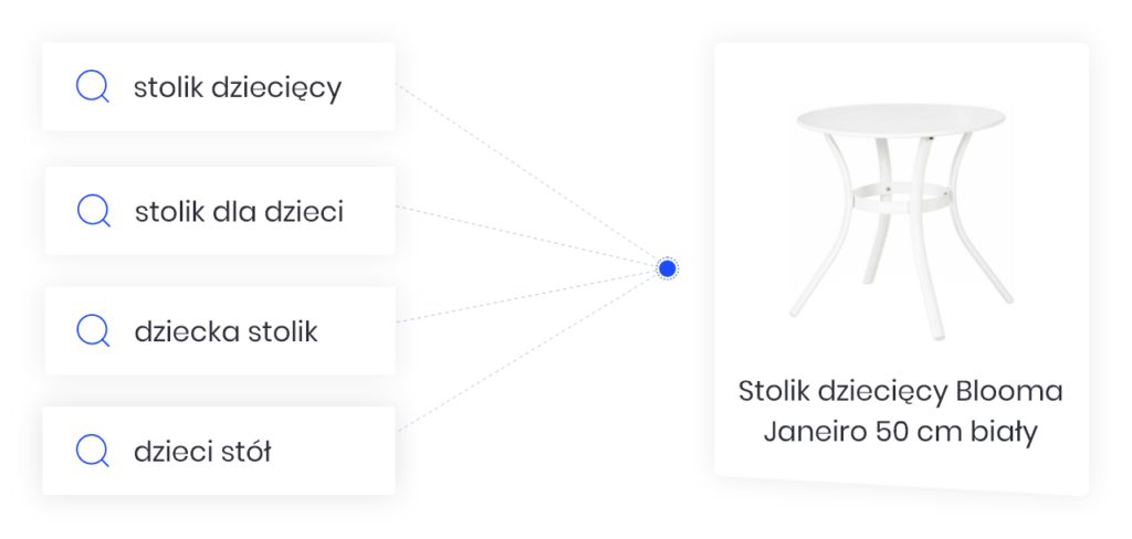 Ecommerce Machine Learning Explained - Nosto